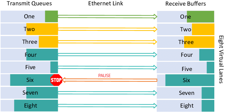 SIGCOMM‘2021 Congestion Detection in Lossless Networks 阅读笔记-CSDN博客