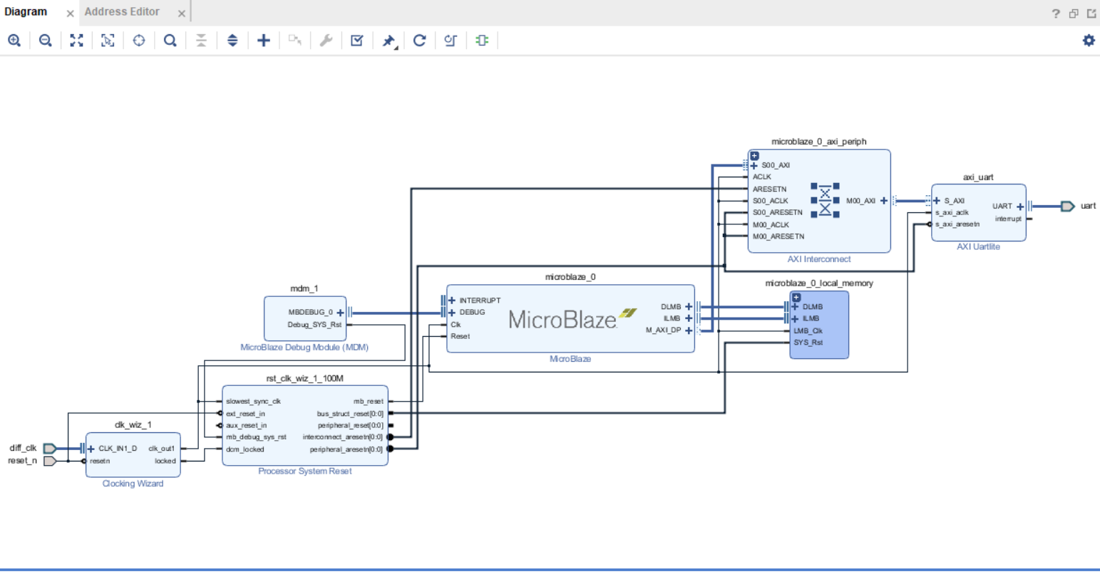 【常见错误 error】Vivado SDK在启动程序时显示cannot stop MicroBlaze.MicroBlaze is held in reset 问题解决办法_error ...