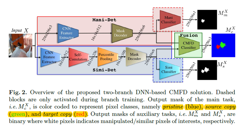 busternet:Detecting copy-move image forgery with source/target localization_一个通用的图像篡改框架-CSDN博客