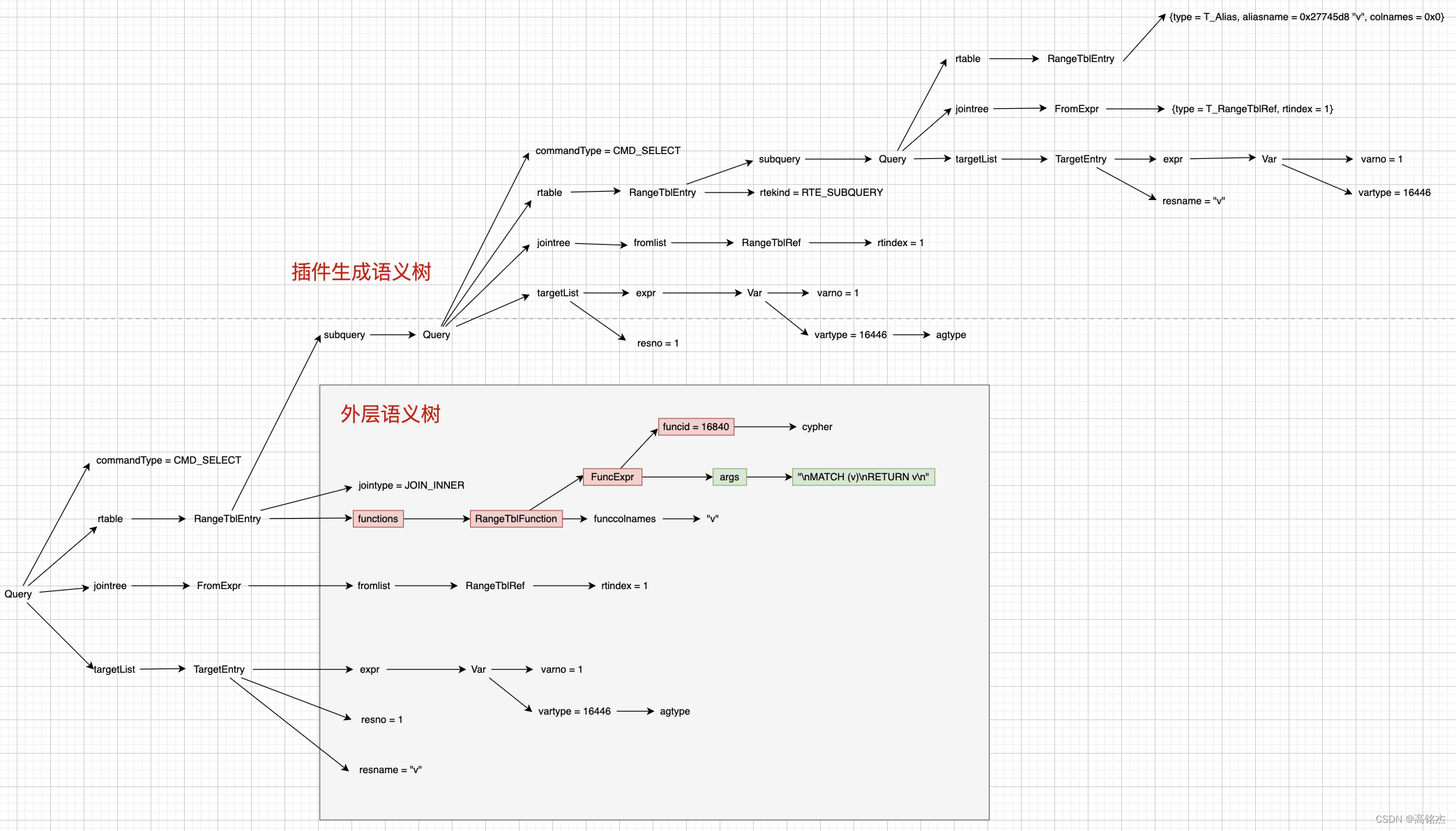 Postgresql如何在插件内实现lex/yacc语法解析_postgre 插件系统-CSDN博客