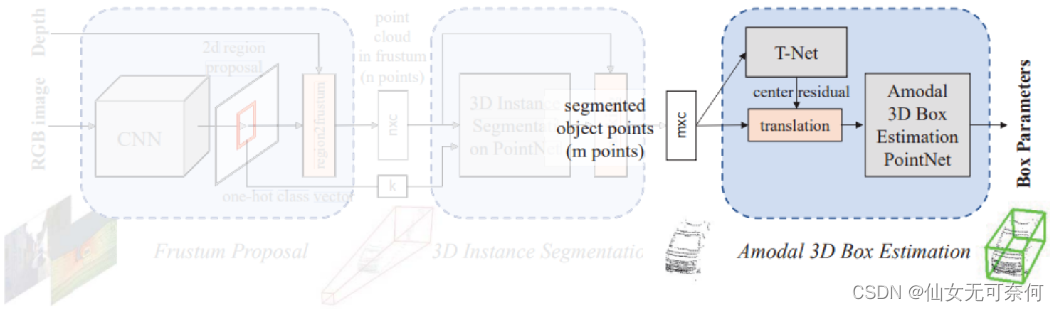 Frustum PointNets for 3D Object Detection from RGB-D Data-CSDN博客