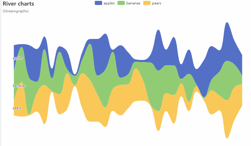 R语言 交互式绘图echarts4r包深探_r语言recharts包-CSDN博客