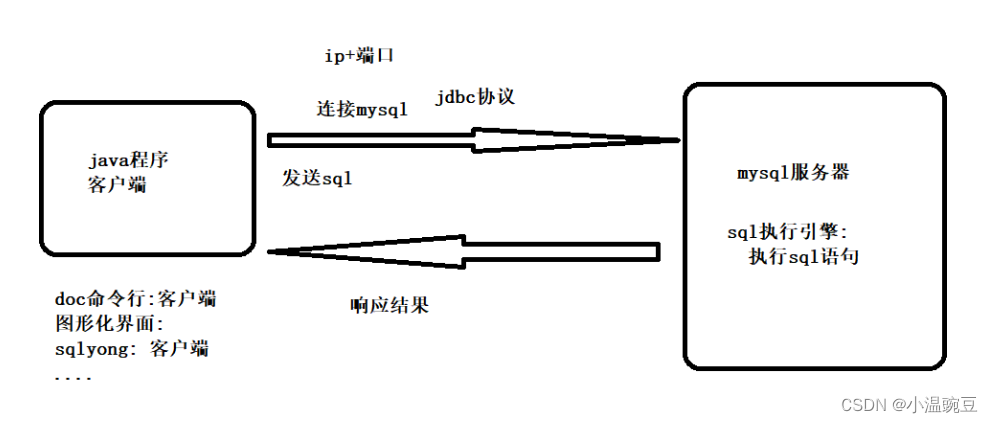 Mysql数据库的简介mysql数据库简介 Csdn博客