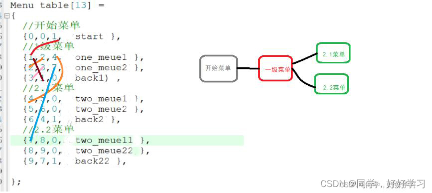 简易oled多级菜单实现 Csdn博客 
