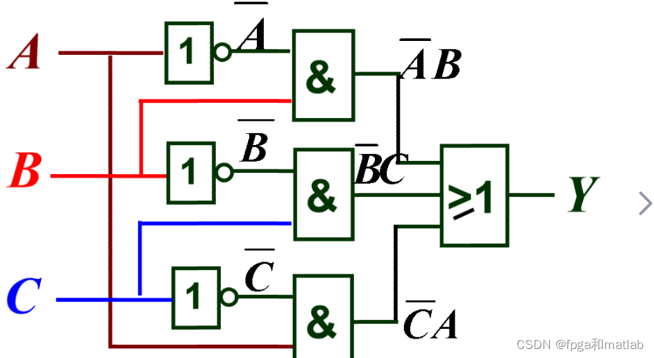Fpga数字ic手撕代码10——基于逻辑运算的4位数值比较器quartus实现4四位比较器的设计与仿真 Csdn博客