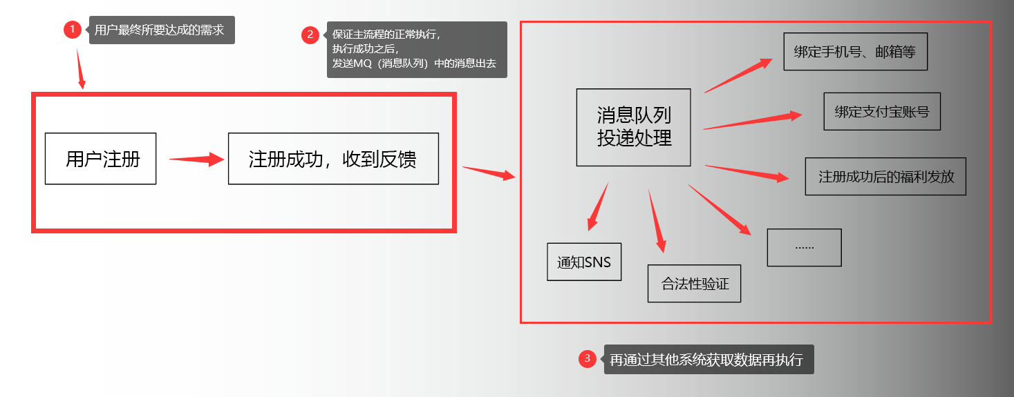 为什么需要消息队列(Message Queue)以及 各种Message Queue的对比 图文详解【一看就懂】_消息队列对比图-CSDN博客