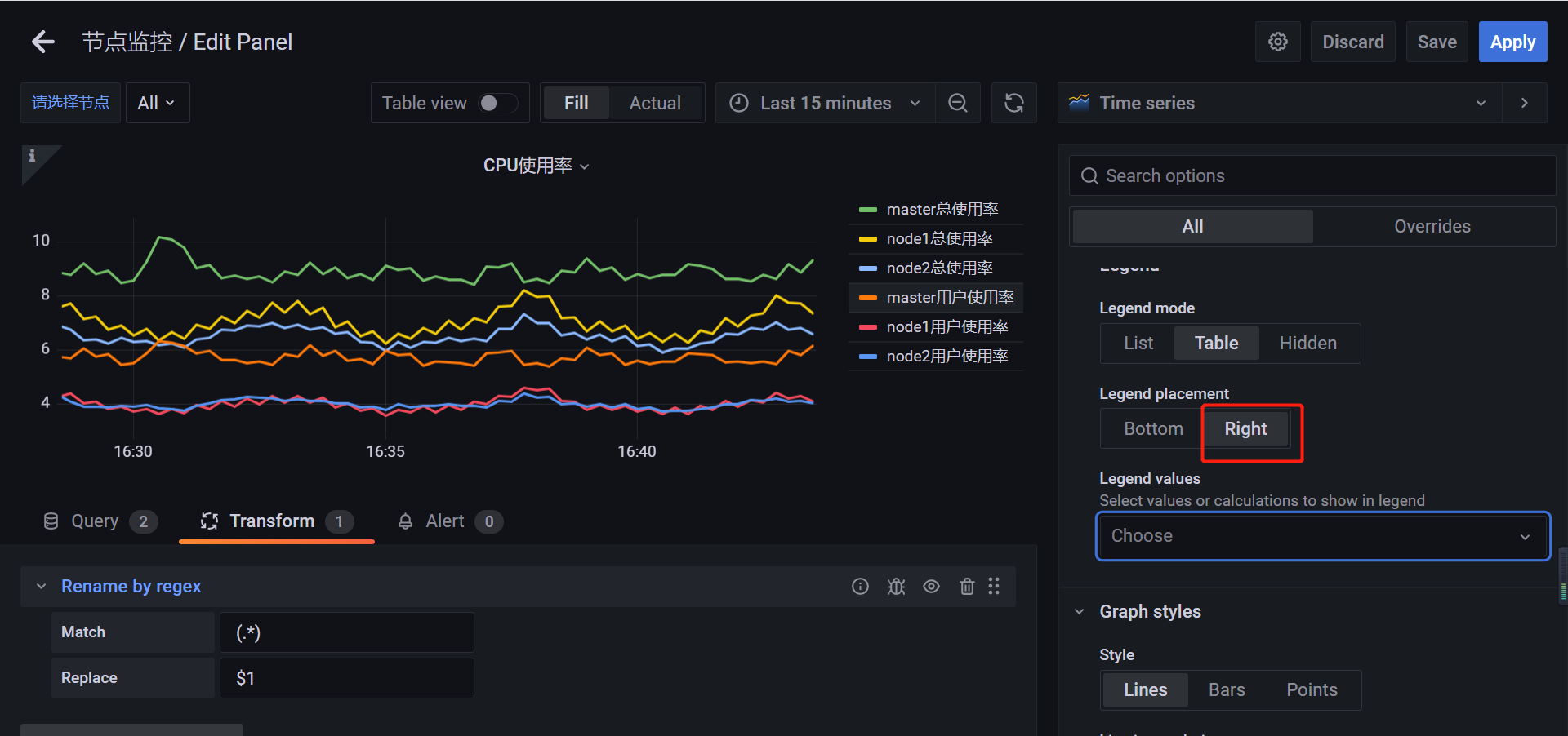 Grafana panel 图形高级定制_grafana regex-CSDN博客