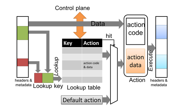 P4学习----Table (Match + Action)_p4 action-CSDN博客