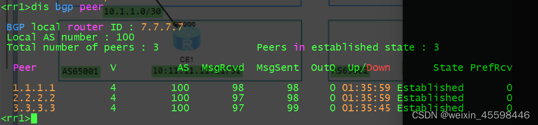 实验：跨域VPN-OptionC方式-方案一_通过optionc方式一实现ce1和ce2互通,为实现改需求请将以下命令行与设备编号进行匹-CSDN博客