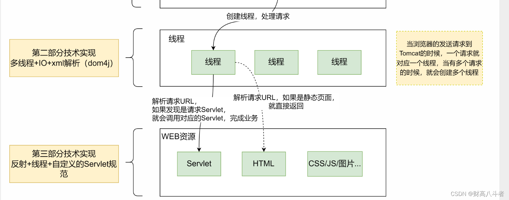 day01-Tomcat框架分析-CSDN博客