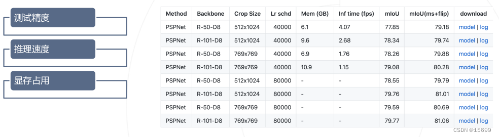 语义分割工具包 MMSegmentation（七）_配置mmsegmatation-CSDN博客