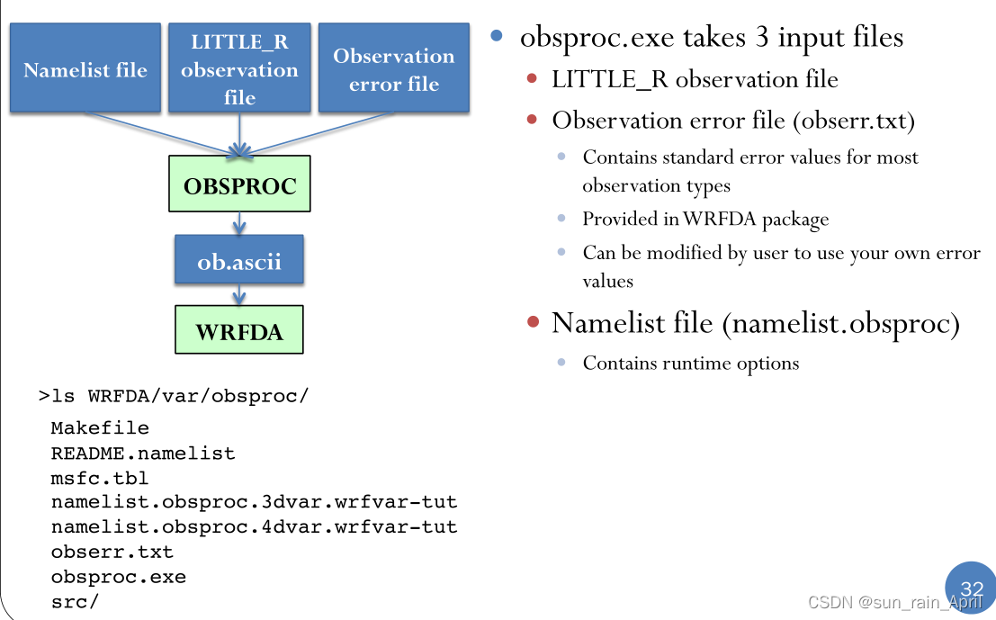 气象-数据同化学习（OBSPROC）(2)-CSDN博客