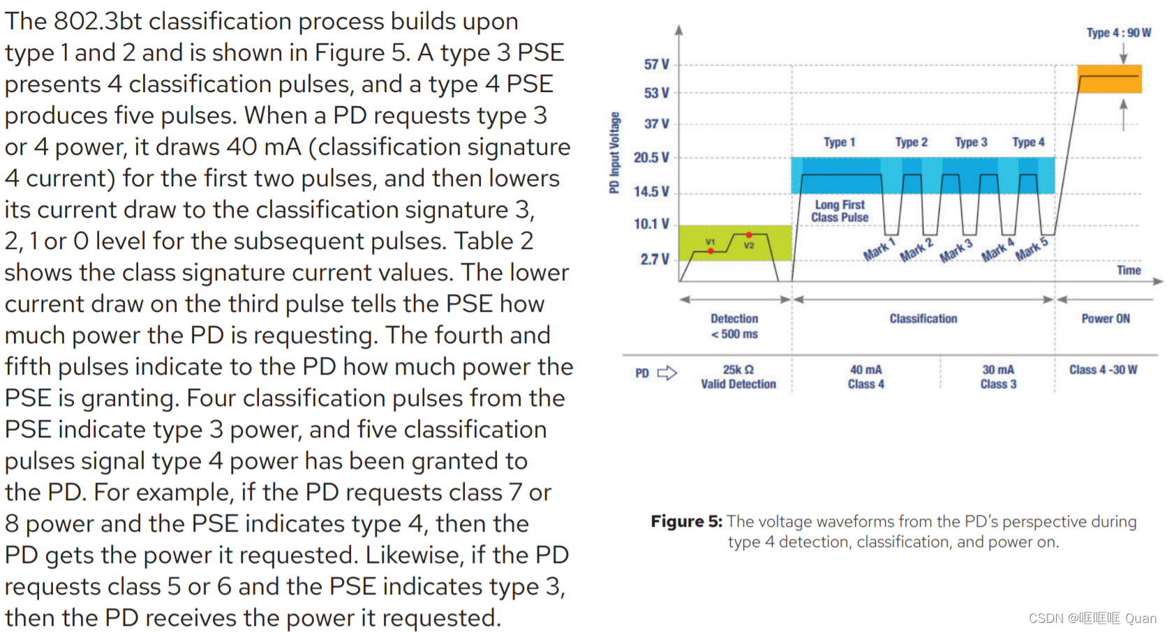 【计算机网络】以太网供电PoE - Power over Ethernet_poe lldp-CSDN博客