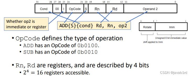ARM汇编指令集基础（一）_armv7-a指令集支持除法指令吗-CSDN博客