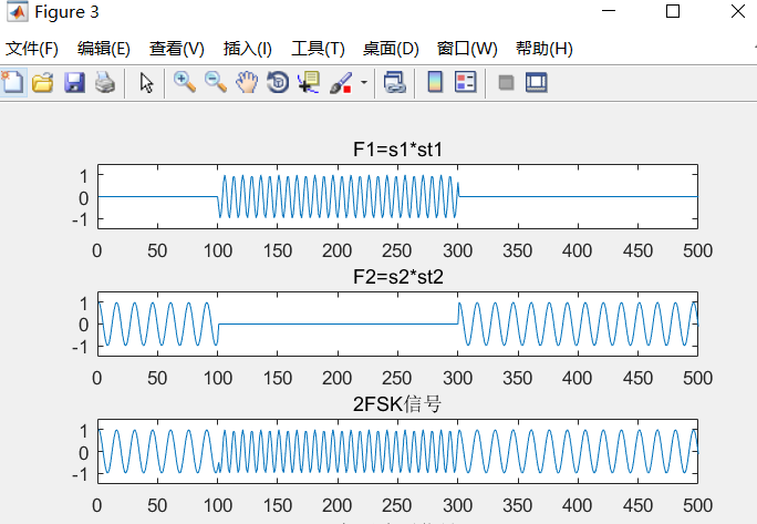 matlab实现0,1序列2FSK调制_相干解调时加噪matelab代码-CSDN博客