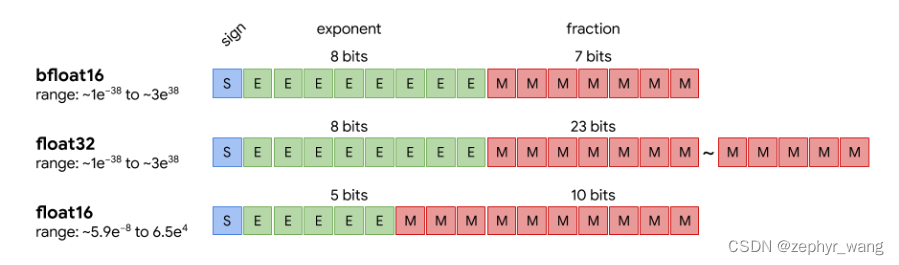 大模型的压缩/微调方法_大模型微调方法-CSDN博客