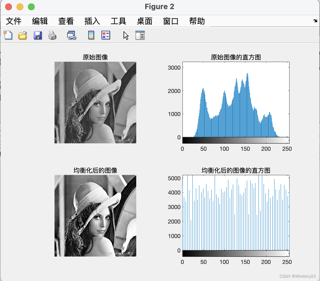 Matlab图像处理matlab自带lenna图像代码 Csdn博客