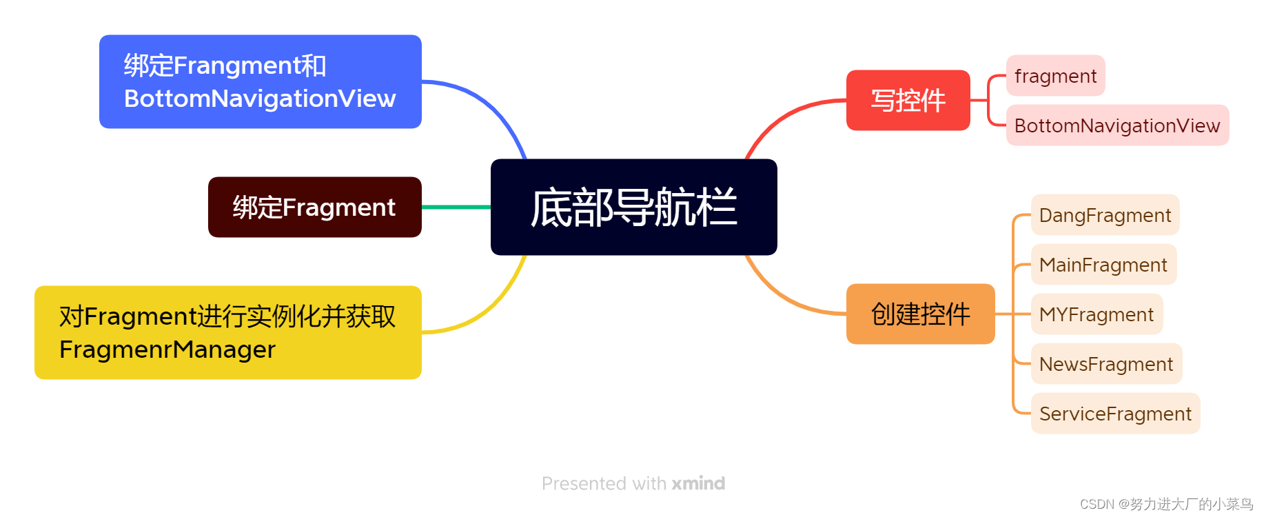 安卓开发——做一个简单的底部导航栏 安卓开发底部导航栏 Csdn博客