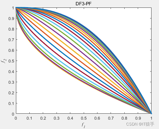 CEC2018：动态多目标测试函数DF1-DF5的PS及PF（提供MATLAB代码）-CSDN博客