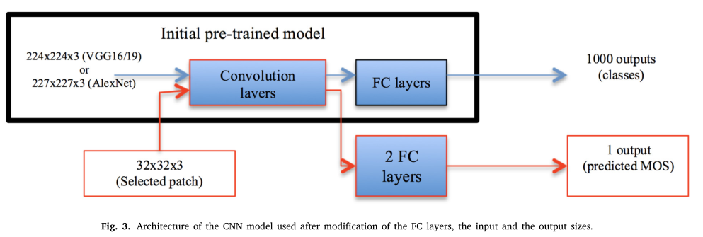阅读笔记：On the use of a scanpath predictor and CNN forBIQA_scan path 比较-CSDN博客