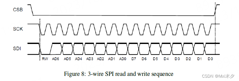 【stm32】3线spi的使用，基于HAL库_三线spi-CSDN博客