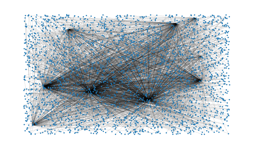 使用networkx来实现社区发现_networkx 社区发现-CSDN博客