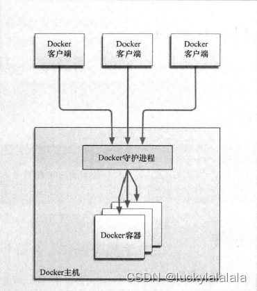 第一章：Docker基础_阿邦lucky-CSDN博客