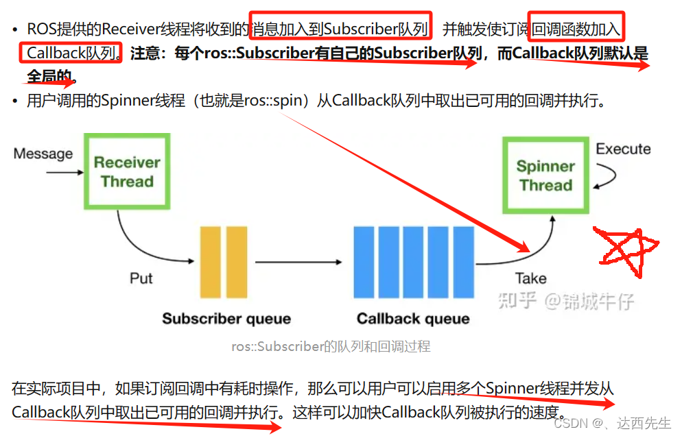 ros多线程下订阅、发布内部原理探究_csdn ros多线程-CSDN博客