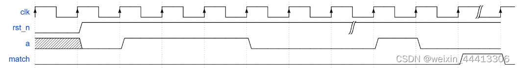 Verilog 四种序列检测 方法总结（连续含有无关项不重叠带使能信号）verilog序列检测 Csdn博客