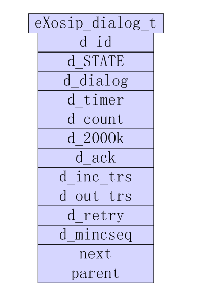 国标28181：libexosip2协议栈原理_exosip 国标级联-CSDN博客