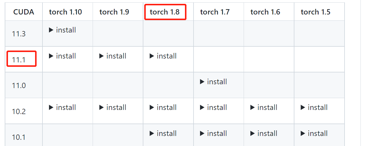 [mmsegmentation] mmsegmentation的linux安装记录_linux 安装mmsegmentation0.24.1版本-CSDN博客