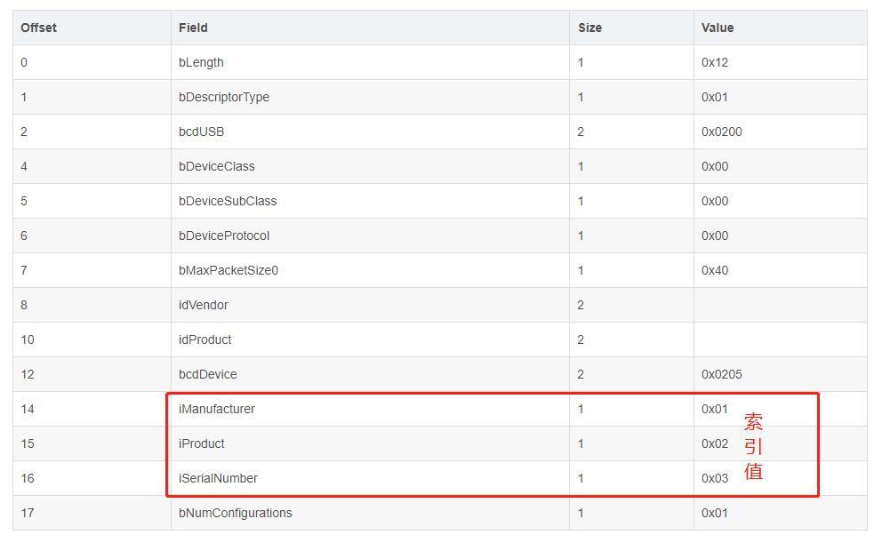 USB字符串描述符获取过程概述_string descriptor 0-CSDN博客