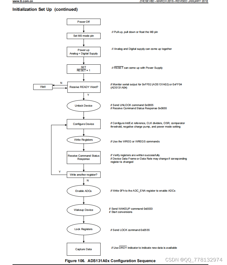 ads131a04 ADC verilog实现及仿真_ads131a04 fpga控制代码-CSDN博客