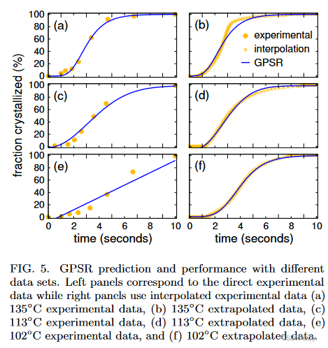 Symbolic regression in materials science_符号回归-CSDN博客
