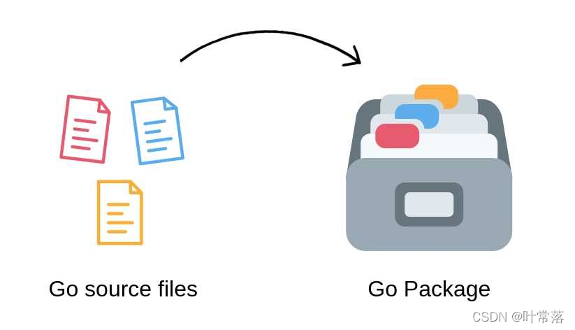 Golang Package 是什么意思?一份来自初学者的golang Package体验指南 Csdn博客
