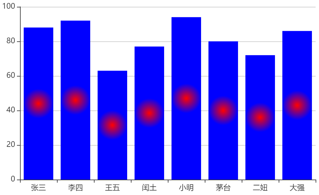 ECharts的高级使用_echarts echartsinstance-CSDN博客