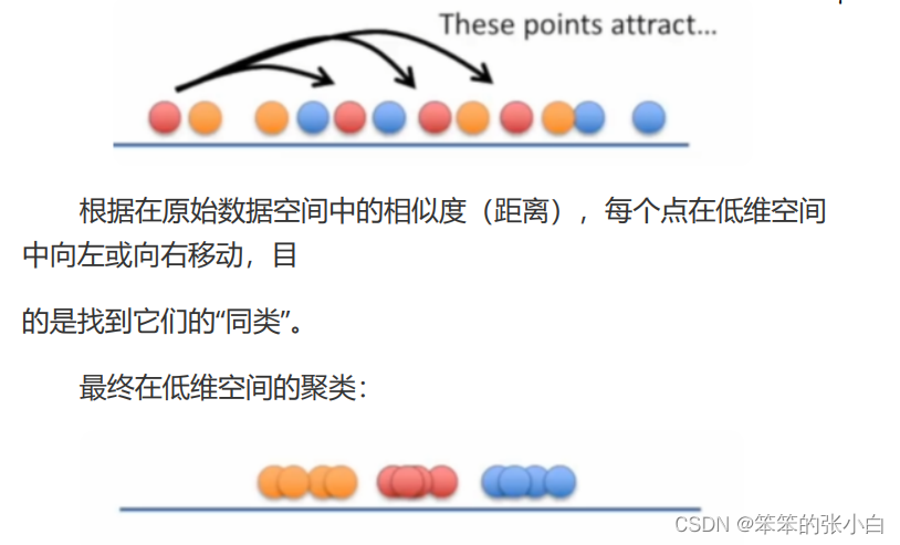 Python实现聚类分析和数据降维自编码器应用降维聚类python源码数据 Csdn博客