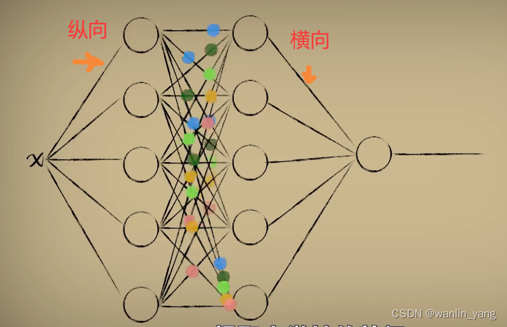 6人工智能原理 隐藏层：神经网络为什么working？机器学习隐藏层 Csdn博客 