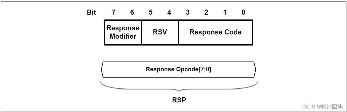硬件总线基础04：LPC & eSPI总线（2）_espi通信协议-CSDN博客