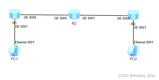 计算机网络进阶 ---- GRE ---- 虚拟专用网络 ---- 详解_网络类型gre-CSDN博客