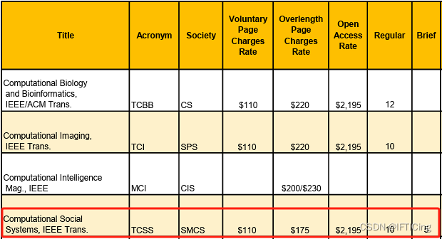 IEEE Transactions on Computational Social Systems（CSS）投递记录（步骤+投递时间线记录）-CSDN博客