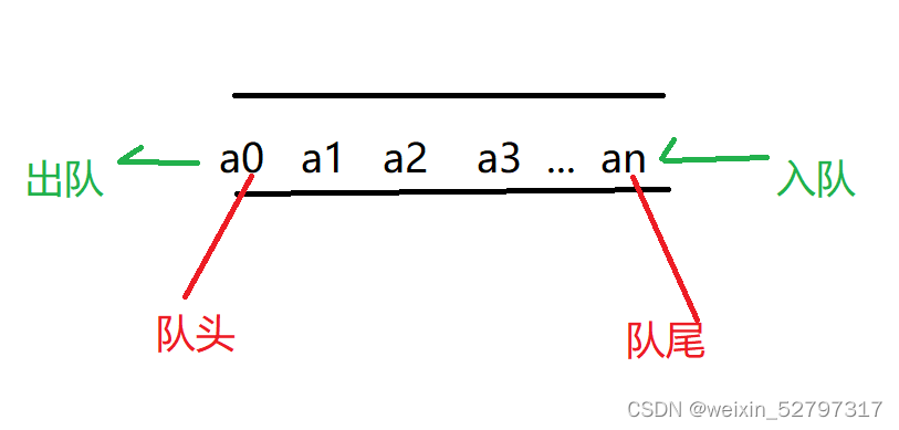 Js实现队列结构js队列 Csdn博客