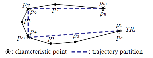 GPS轨迹聚类算法TRACLUS介绍（三）-CSDN博客