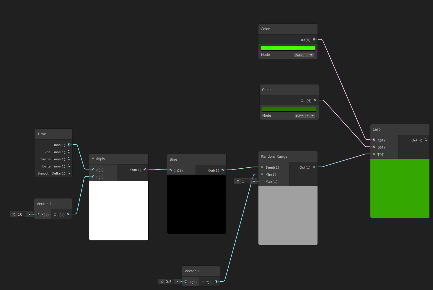 shaderGraph节点学习_shader graph vector2只让一个值发生变化-CSDN博客