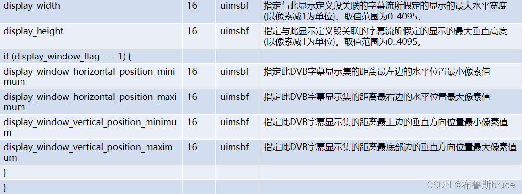 DVB 标准之subtitle字幕-第二章 Subtitle字幕流PES语法分析_dvb 字幕 颜色-CSDN博客