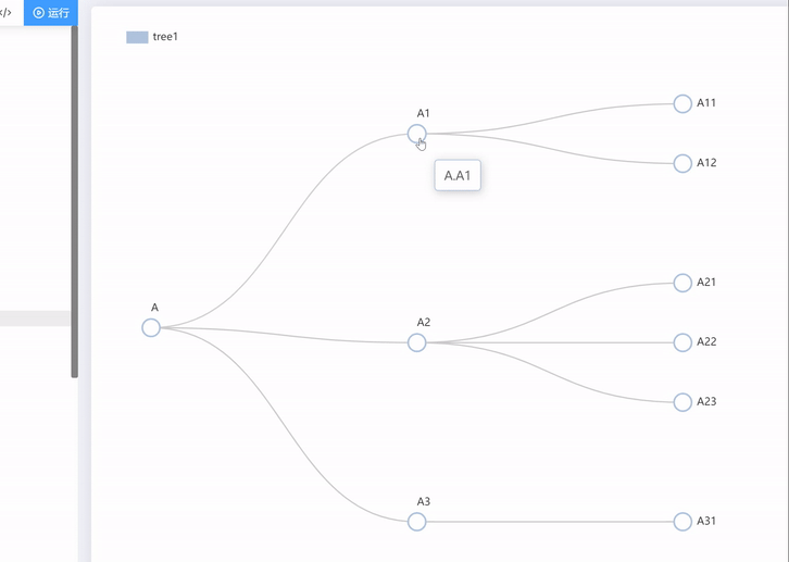 Echarts数据可视化 第4章 Echarts可视化图 4.14 树图_echarts 设置树形-CSDN博客