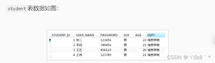 Educoder/头歌JAVA——JavaWeb：基于MVC模式的用户登录_头歌基于mvc模式的用户登录-CSDN博客
