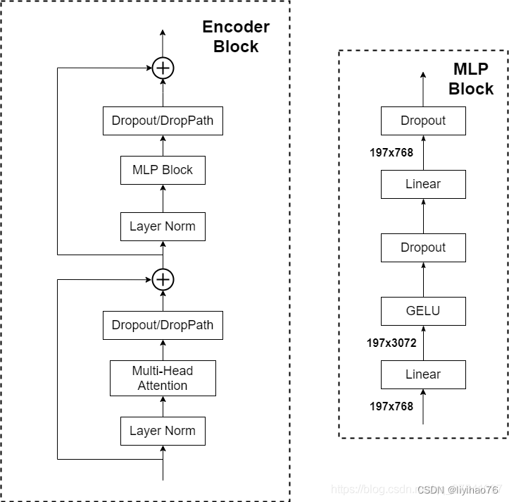 [pytorch] ViT 2D + 3D代码 实现,改写_3d vit-CSDN博客