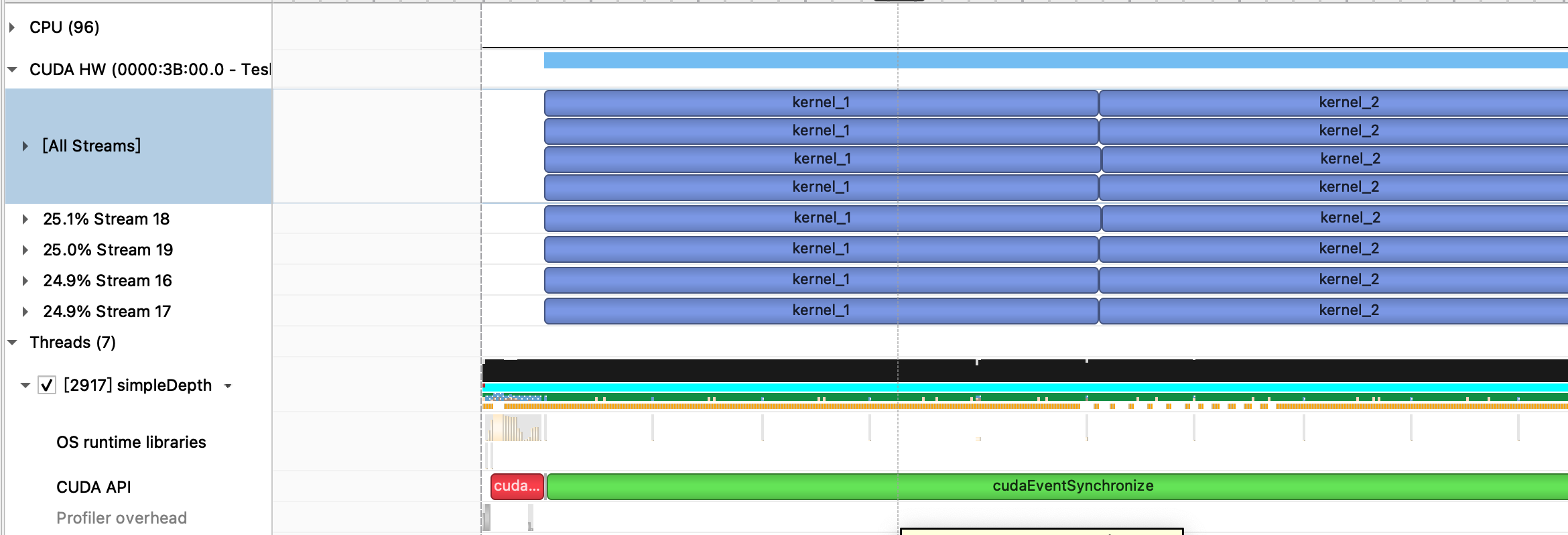 CUDA的kernel并行_cuda kernel-CSDN博客