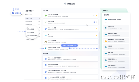 化繁为简高效部署 华为云发布部署服务CodeArts Deploy_科技怪授的博客-CSDN博客